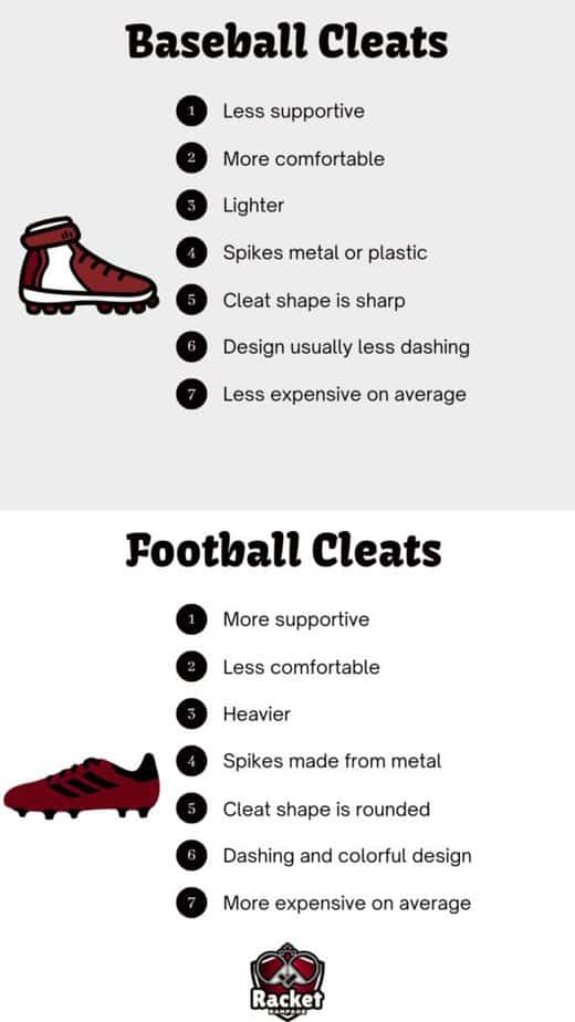 Football Cleats Guide: Choose The Right Cleat For You | atelier-yuwa ...